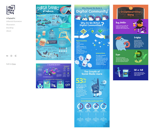 Best Artist Portfolio Website Examples - Pixpa